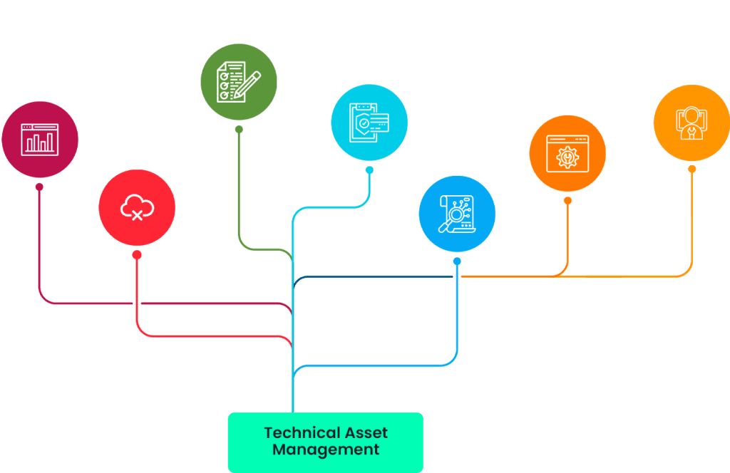 Asset Monitoring - SgurrEnergy